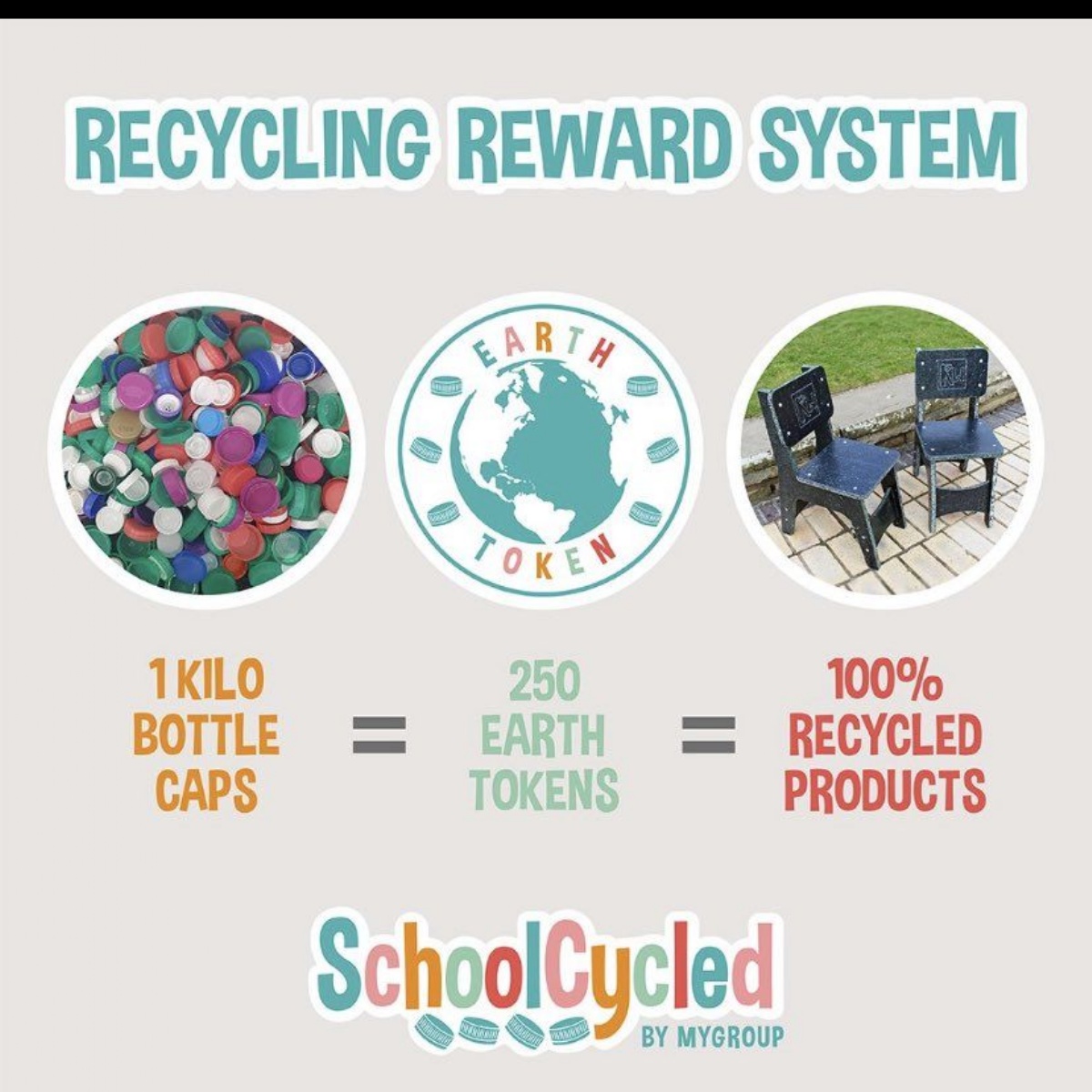 Skegness Junior Academy - School Cycled Recycling Scheme